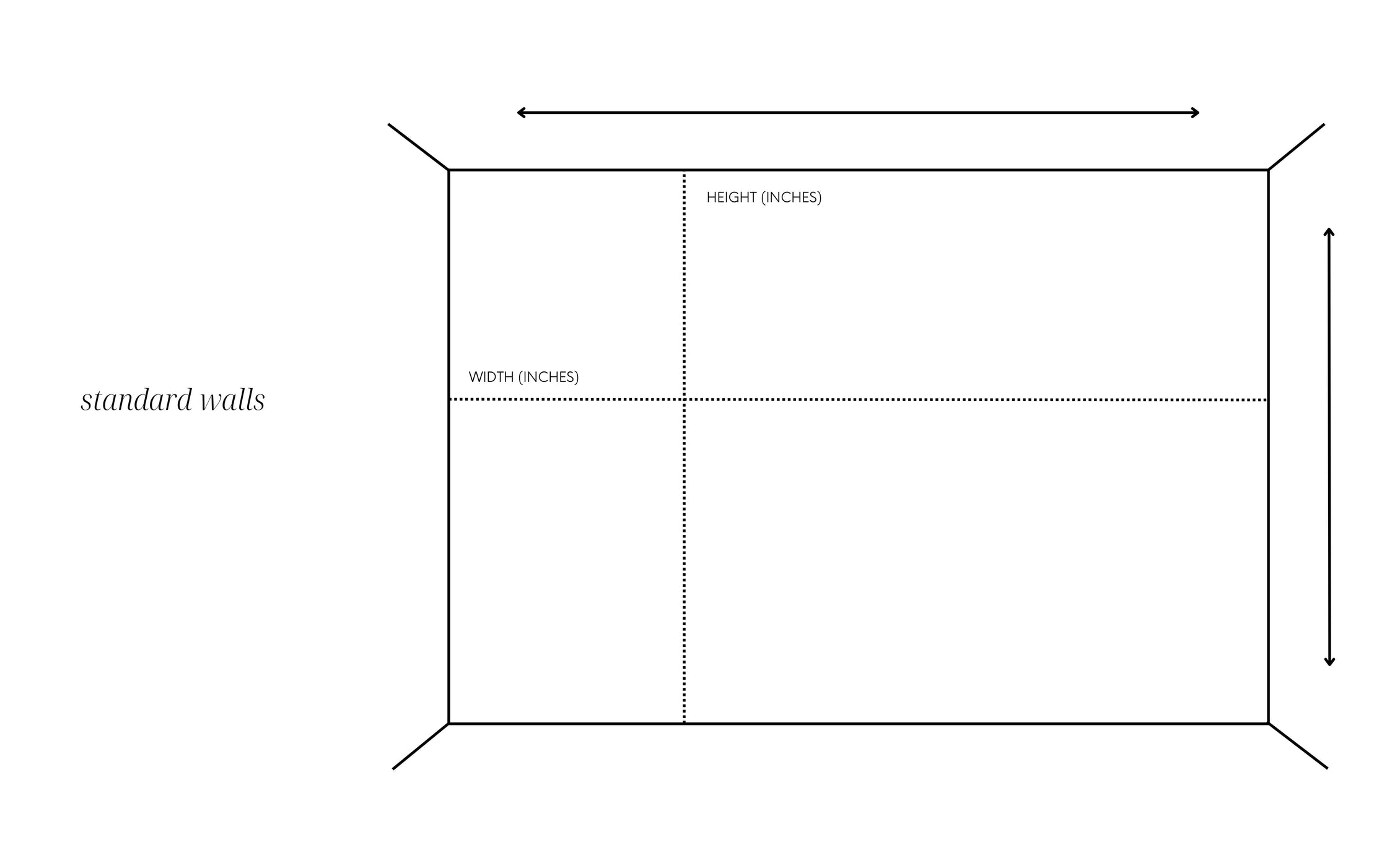 How to Measure your Wall for Wallpaper – Timberlea Interiors